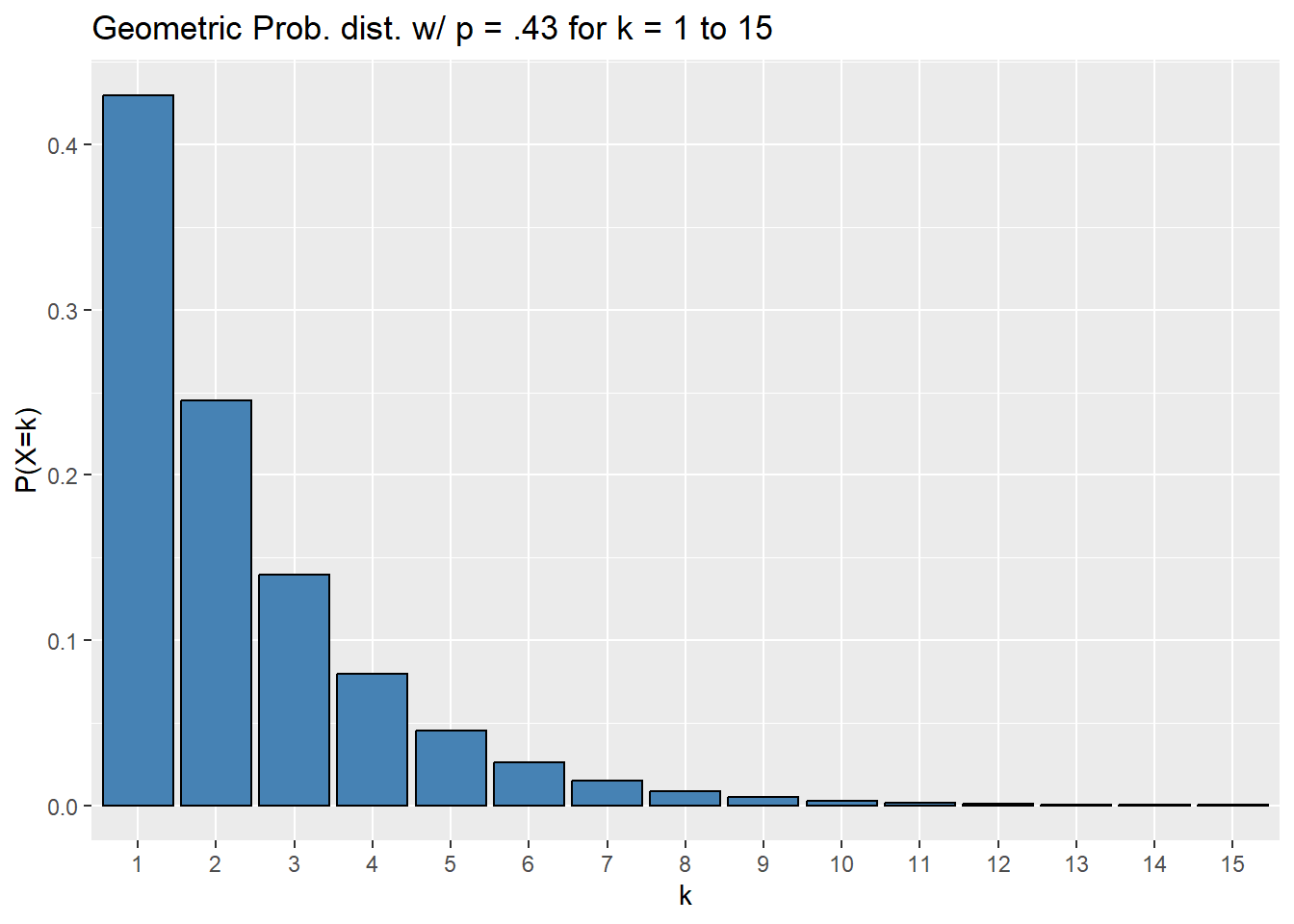 Chapter 3 Summary statistics and data visualization | R and RStudio for ...